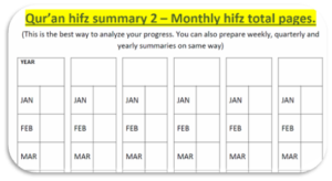 Hifz tracking pdf for Qur'an hifz self study » Quran.surf